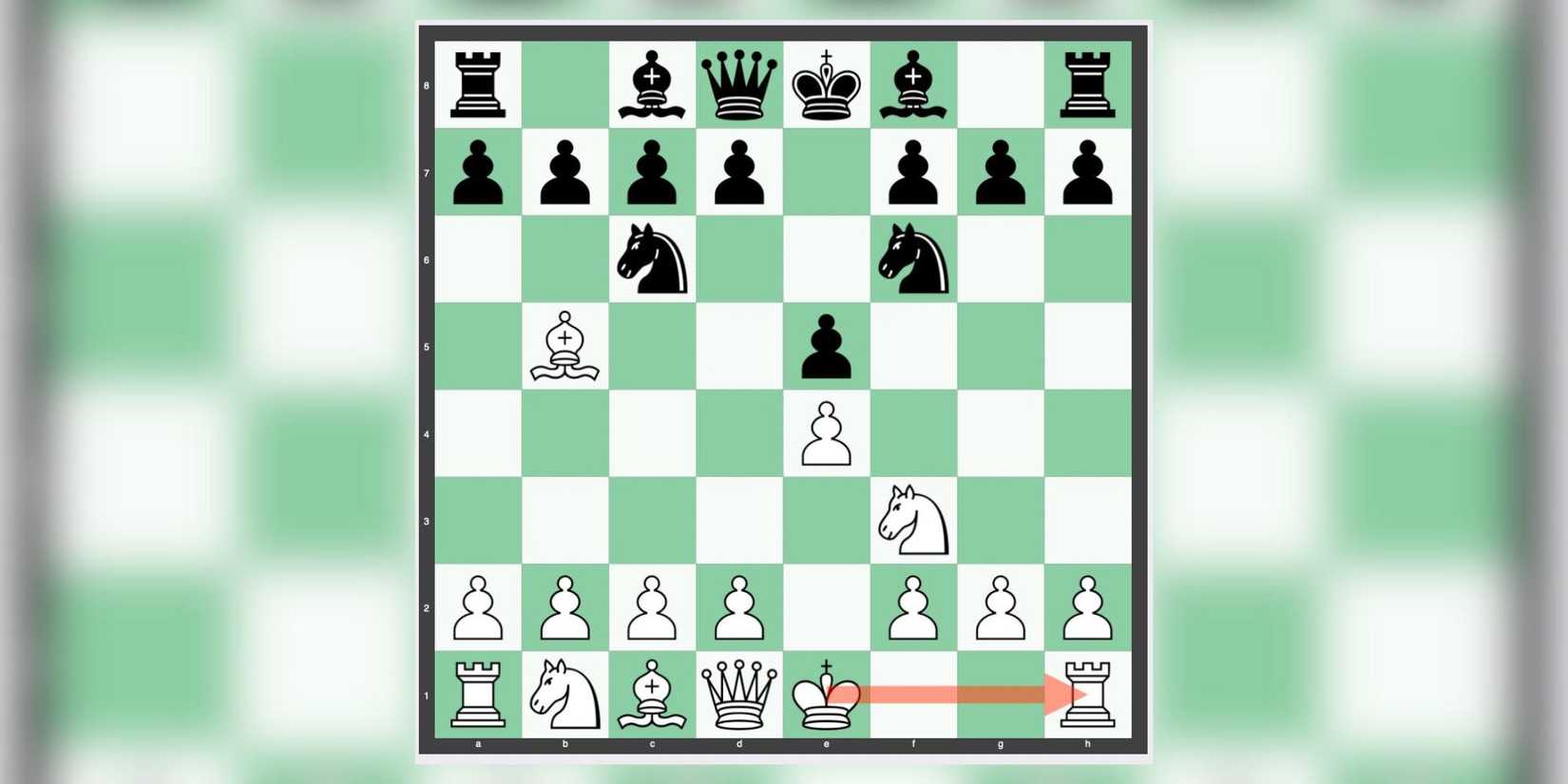 Top Chess Strategies For Beginners