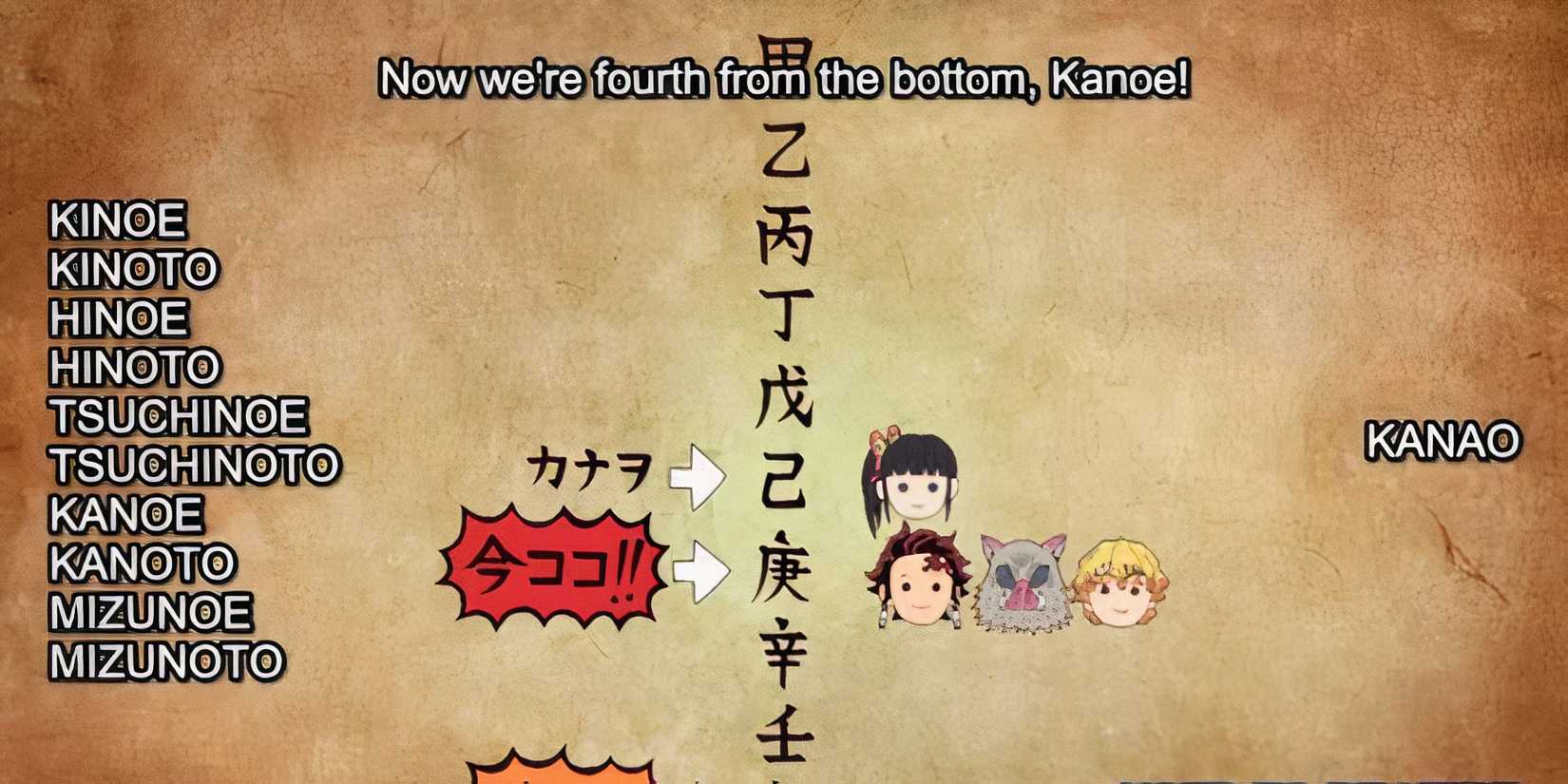 All Demon Slayer Corps Ranks, Explained