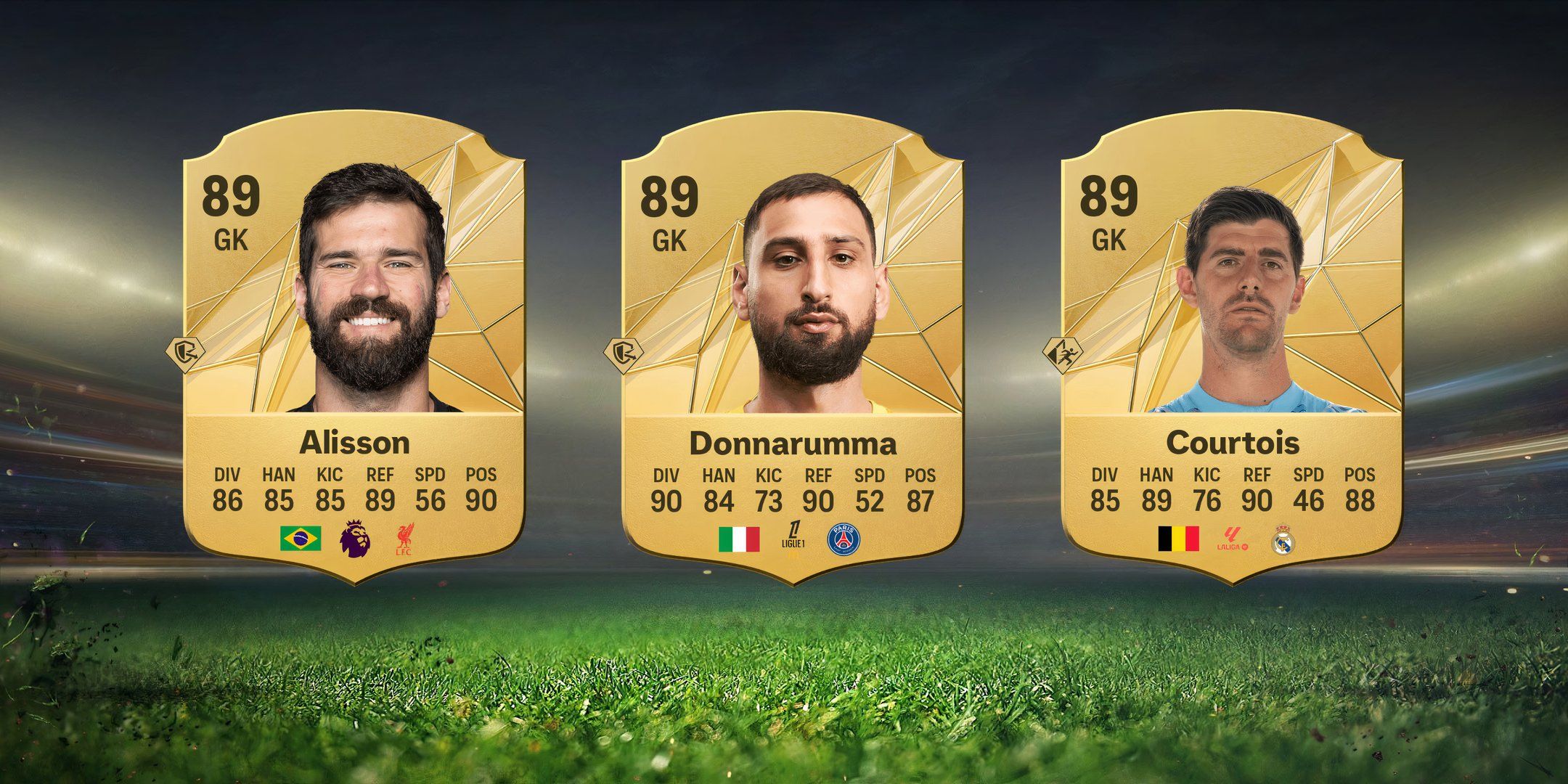The Best Hidden Gem Players In EA Sports FC 25 Career Mode