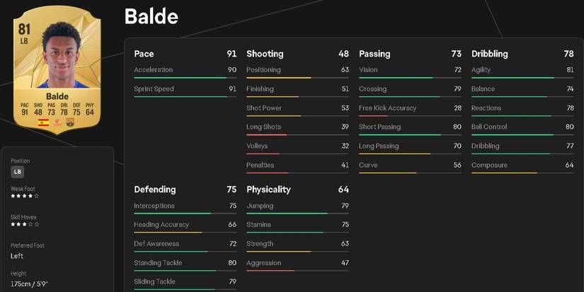Best Left Backs To Sign In EA Sports FC 25 Career Mode