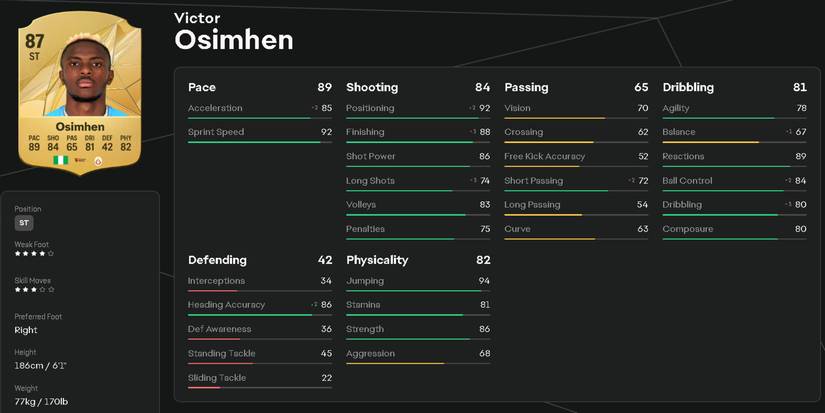 Best Strikers For Career Mode In FIFA 25