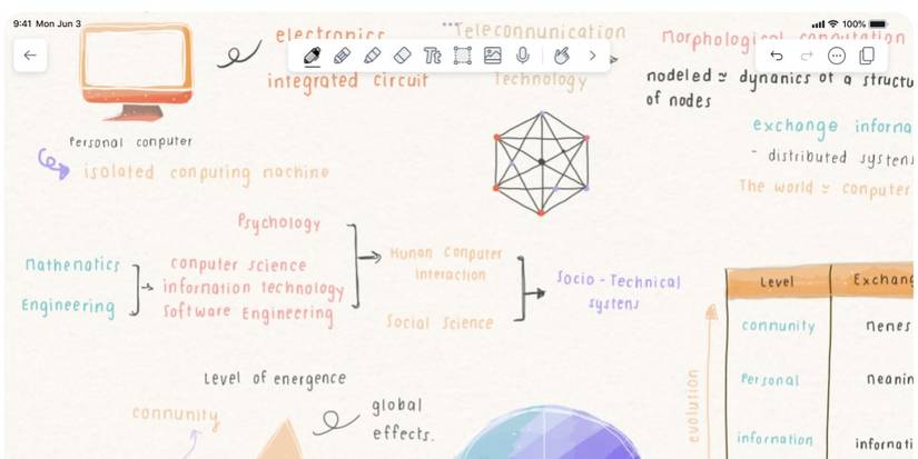 Best Note-Taking Apps For iPad