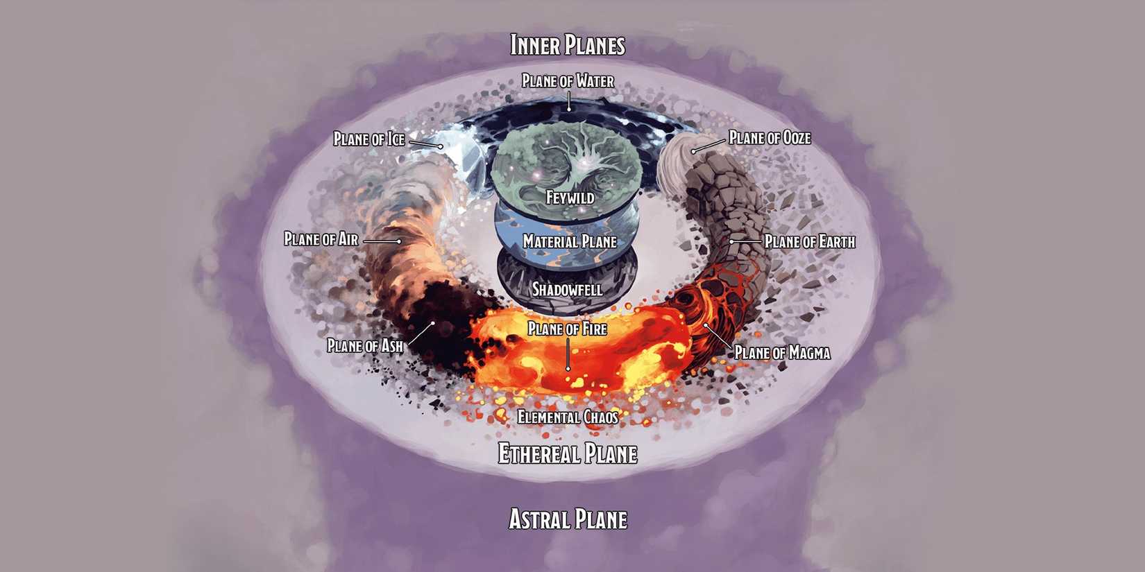 What Are The Other Planes In DnD?