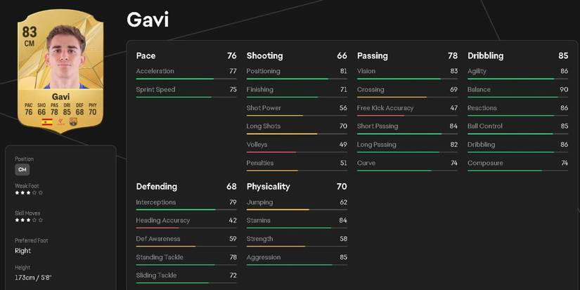 The Best Central Midfielders With High Potential In EA Sports FC 25 ...