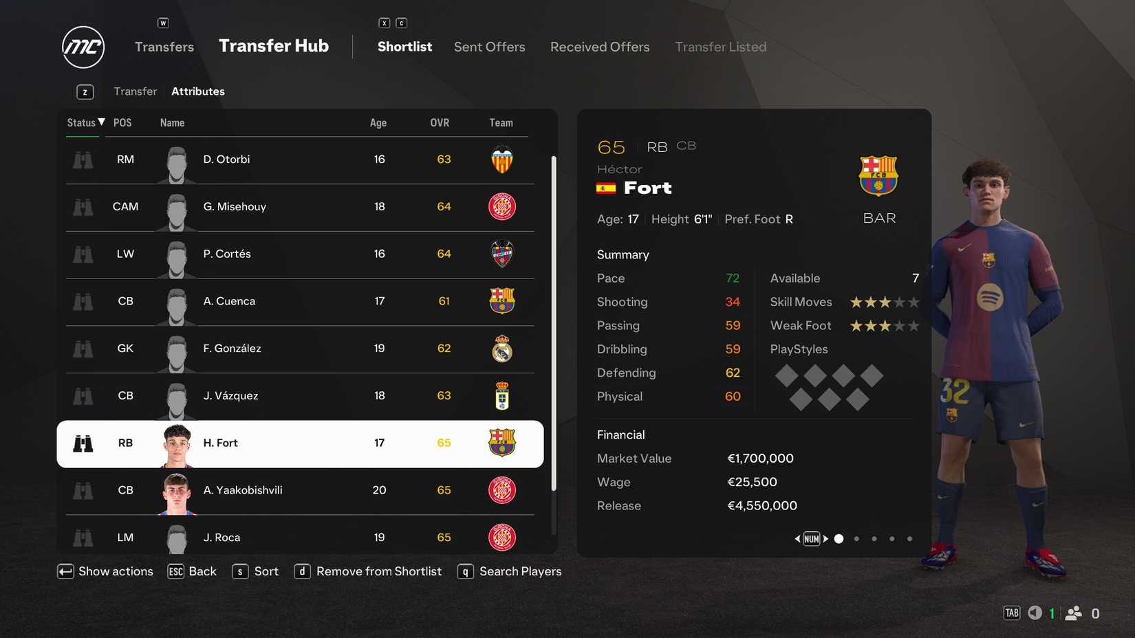 Best Spanish Hidden Gems In FIFA 25's Career Mode
