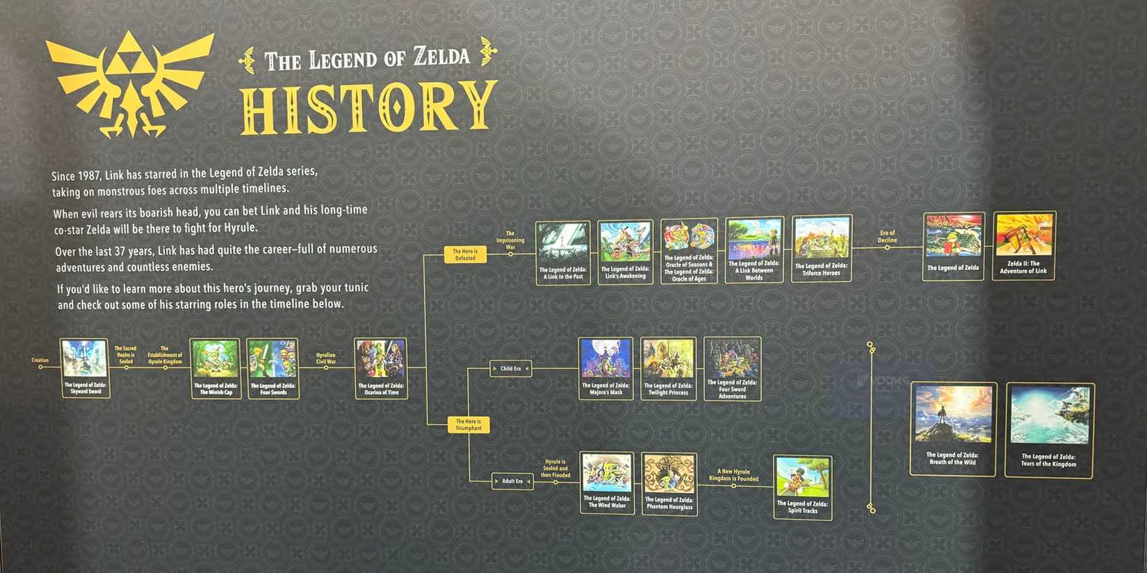 Is The Legend Of Zelda: Echoes Of Wisdom A Sequel To Link's Awakening?