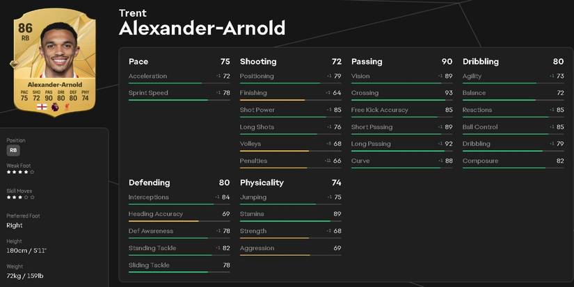 The Best Right Backs To Sign In EA Sports FC 25: Career Mode