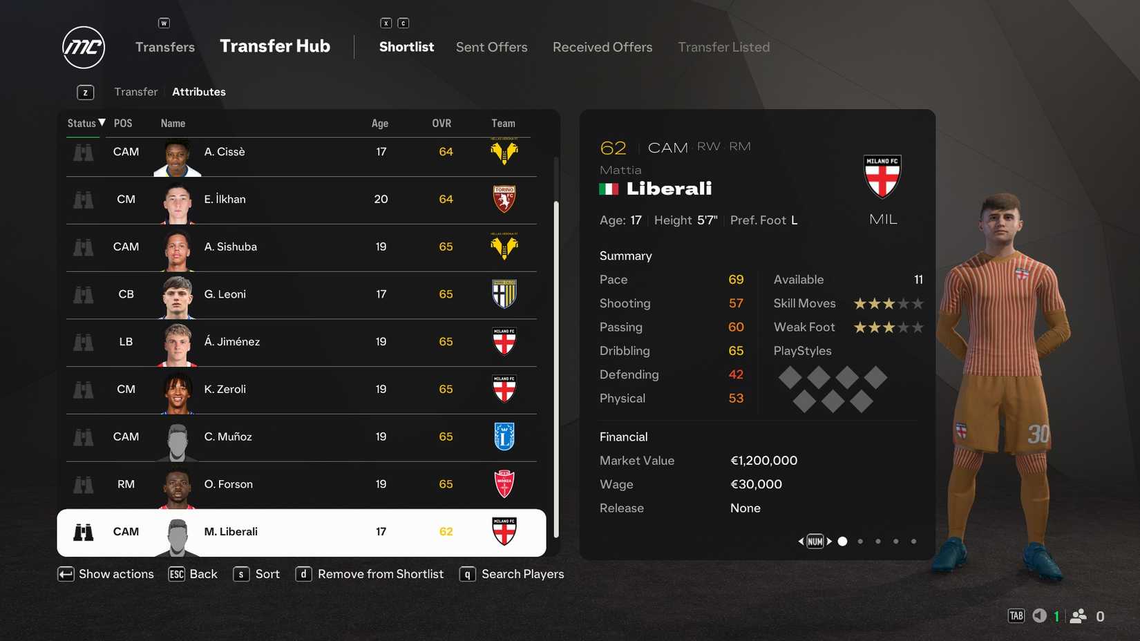 Best Italian Hidden Gems For Career Mode In EA Sports FC 25