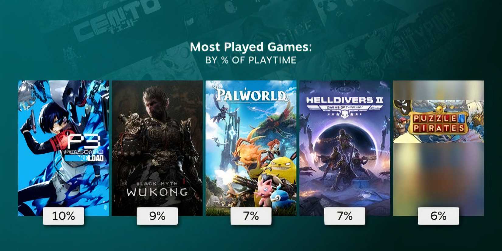 Steam's End Of Year Wrap-Up For 2024 Is Available Now