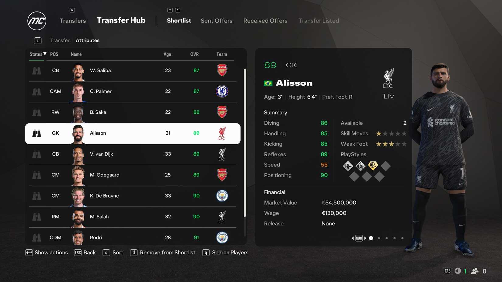 Best Premier League Players To Sign In FC 25 Career Mode