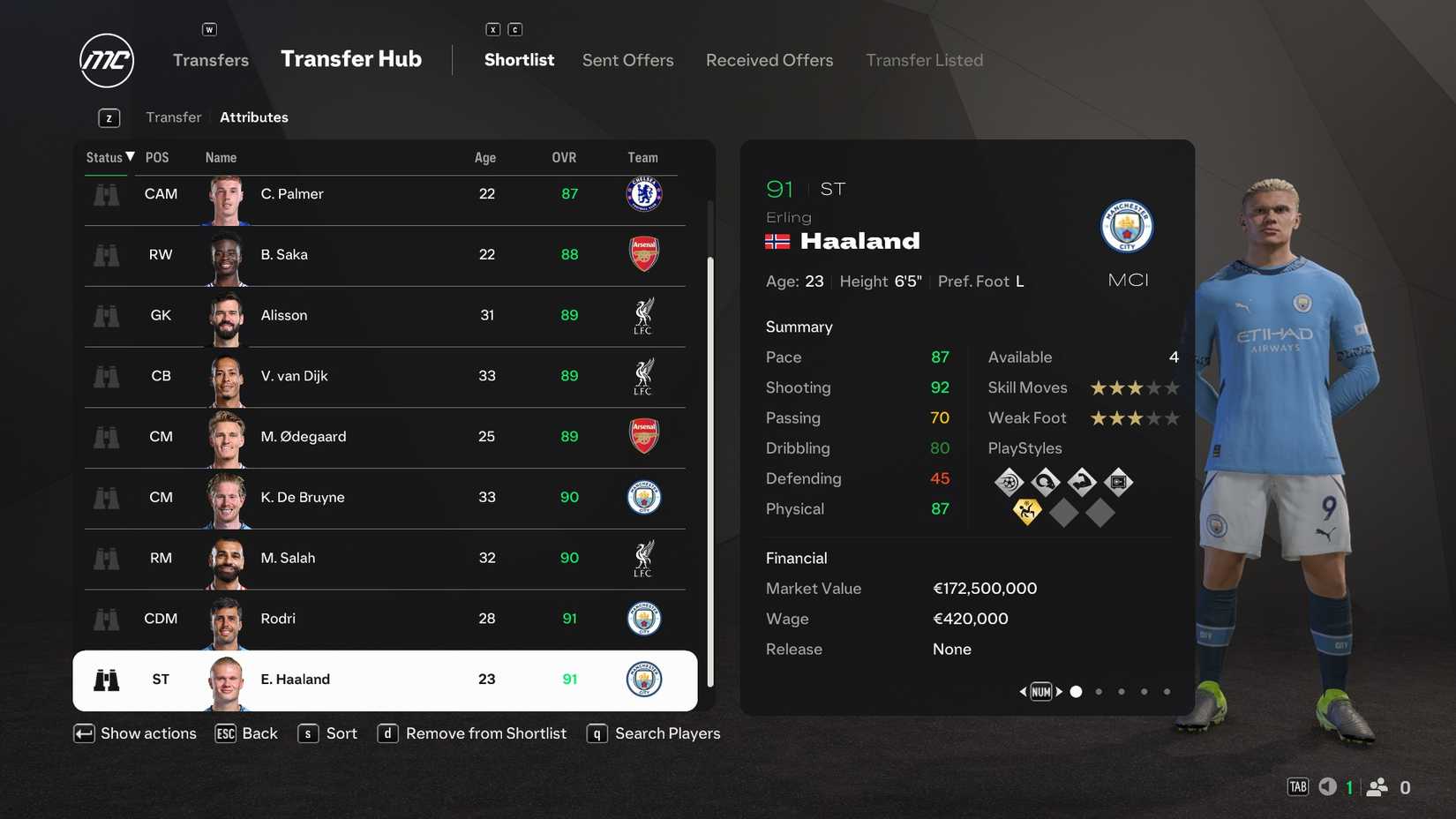 Best Premier League Players To Sign In FC 25 Career Mode