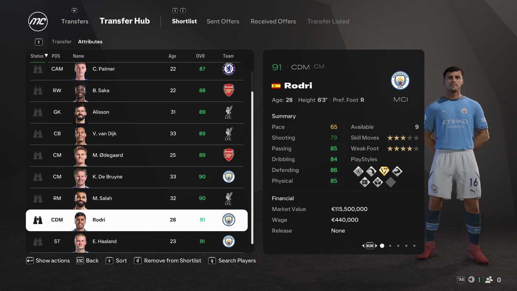 Best Premier League Players To Sign In FC 25 Career Mode