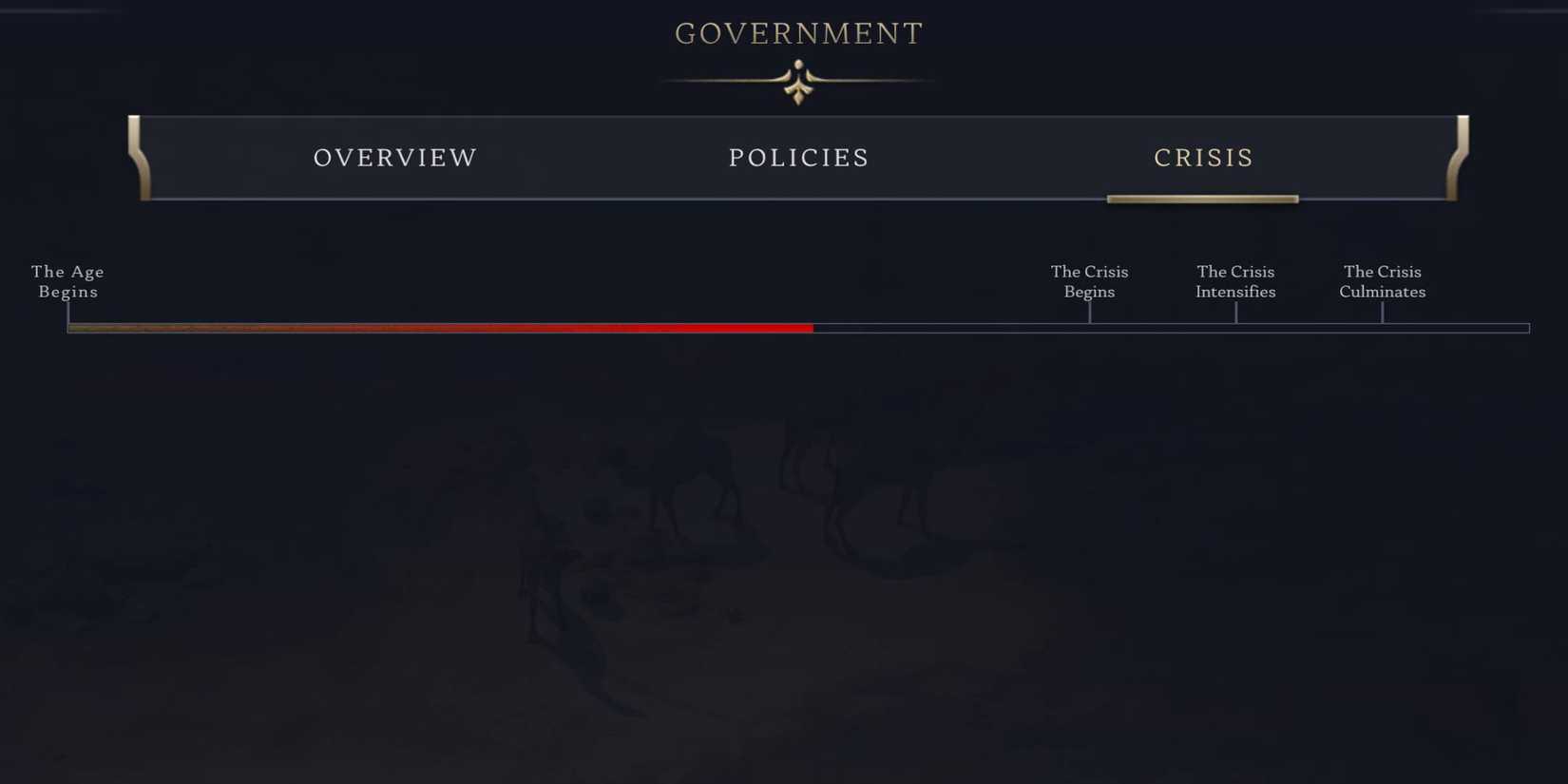 Guide To Policy And Crisis Cards In Civilization 7