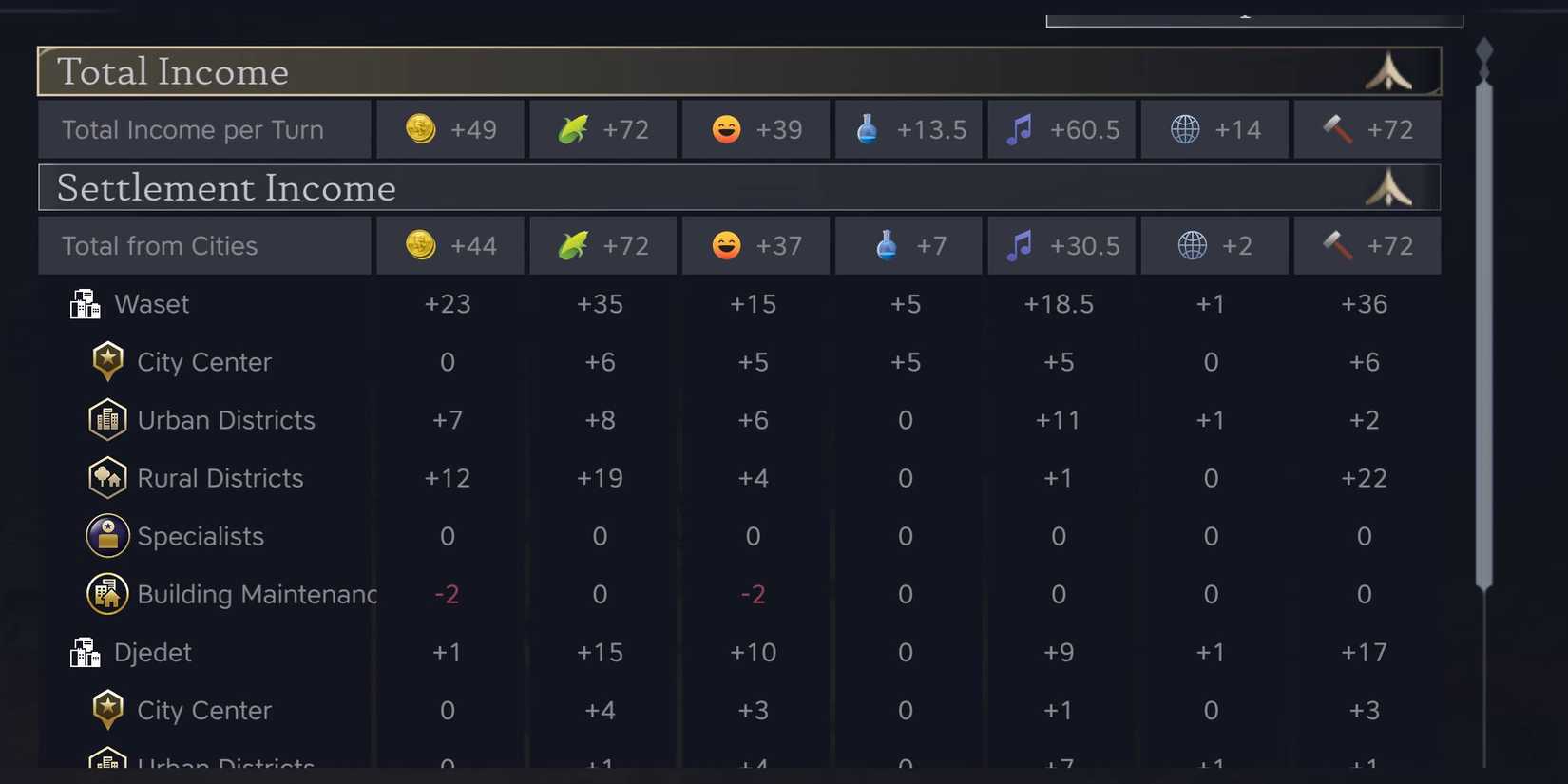 Guide To Policy And Crisis Cards In Civilization 7