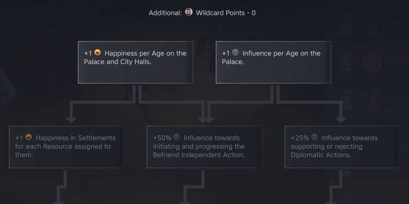 Every Leader Attribute Tree And Their Unlocks In Civilization 7