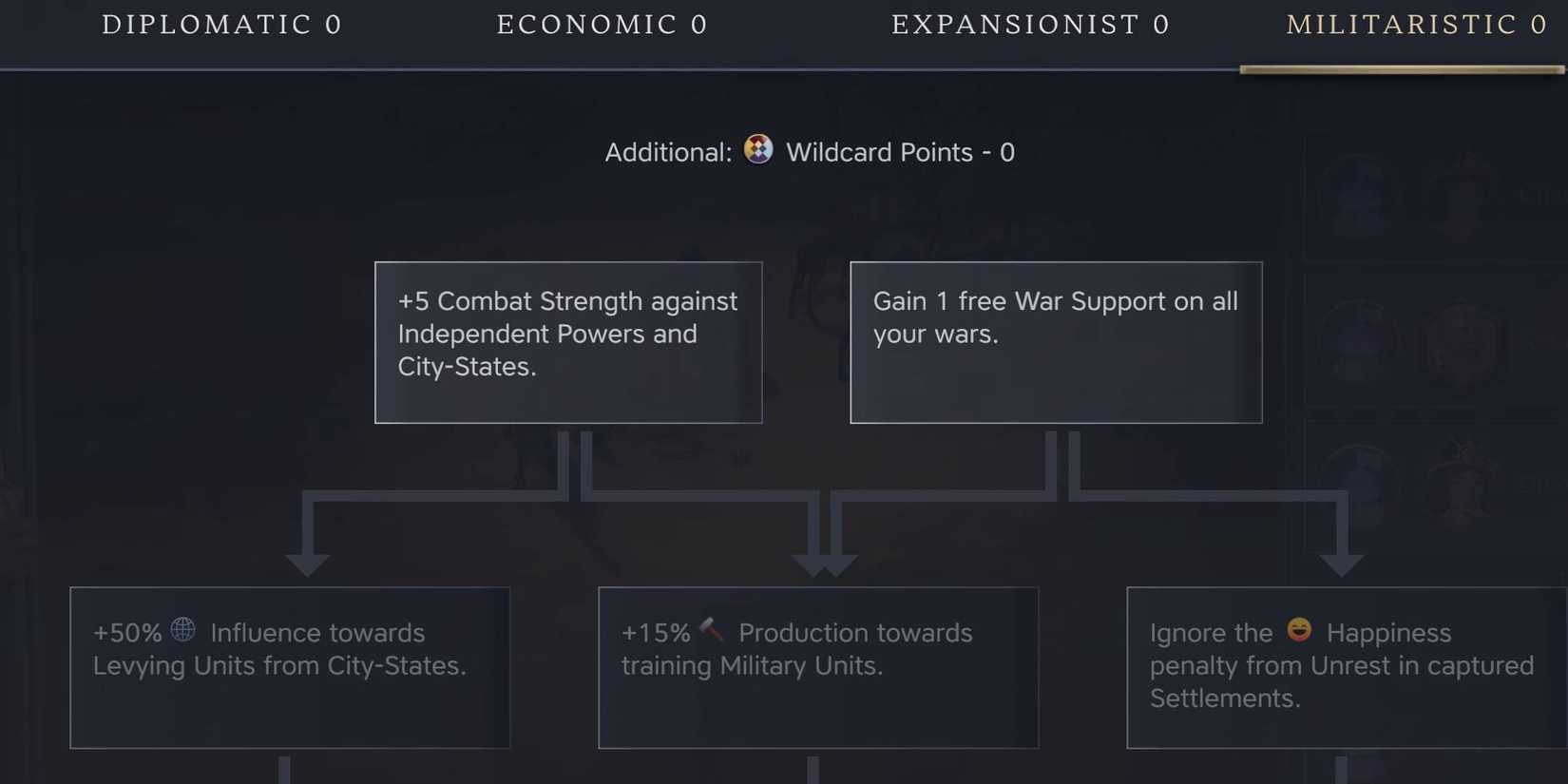 Every Leader Attribute Tree And Their Unlocks In Civilization 7