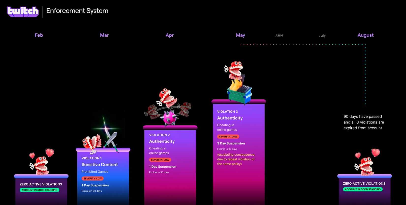 Twitch Updates Terms Of Service, Cheating Bans