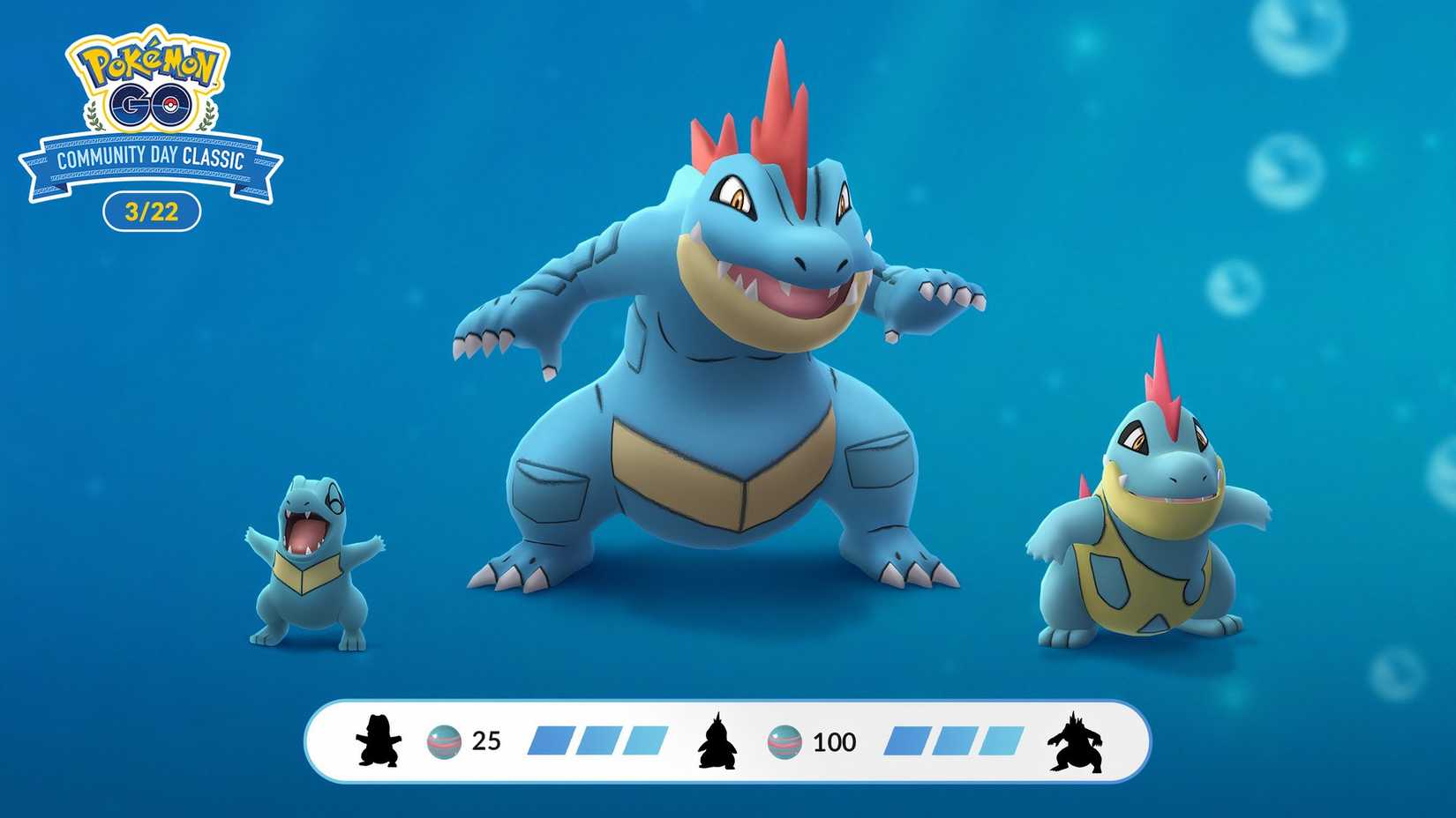 Everything You Need To Know About Totodile's Community Day For Pokemon Go