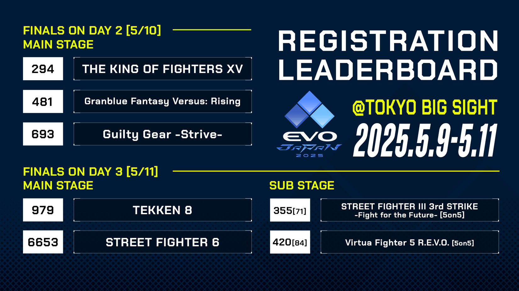 EVO 2025 Entrant Numbers: Is the Fighting Game Golden Age Over?