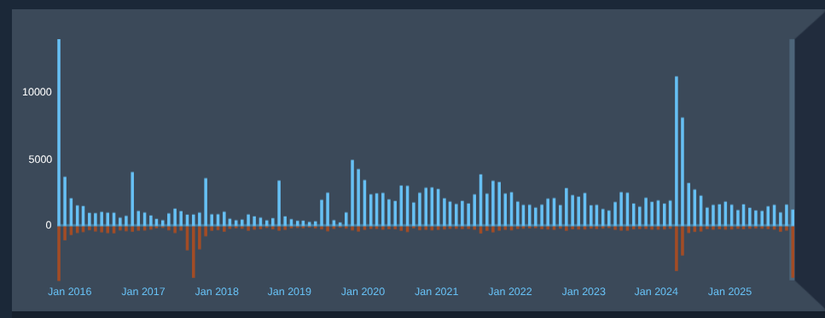 Fallout 4 Review Bombed Following Anniversary Edition Controversy