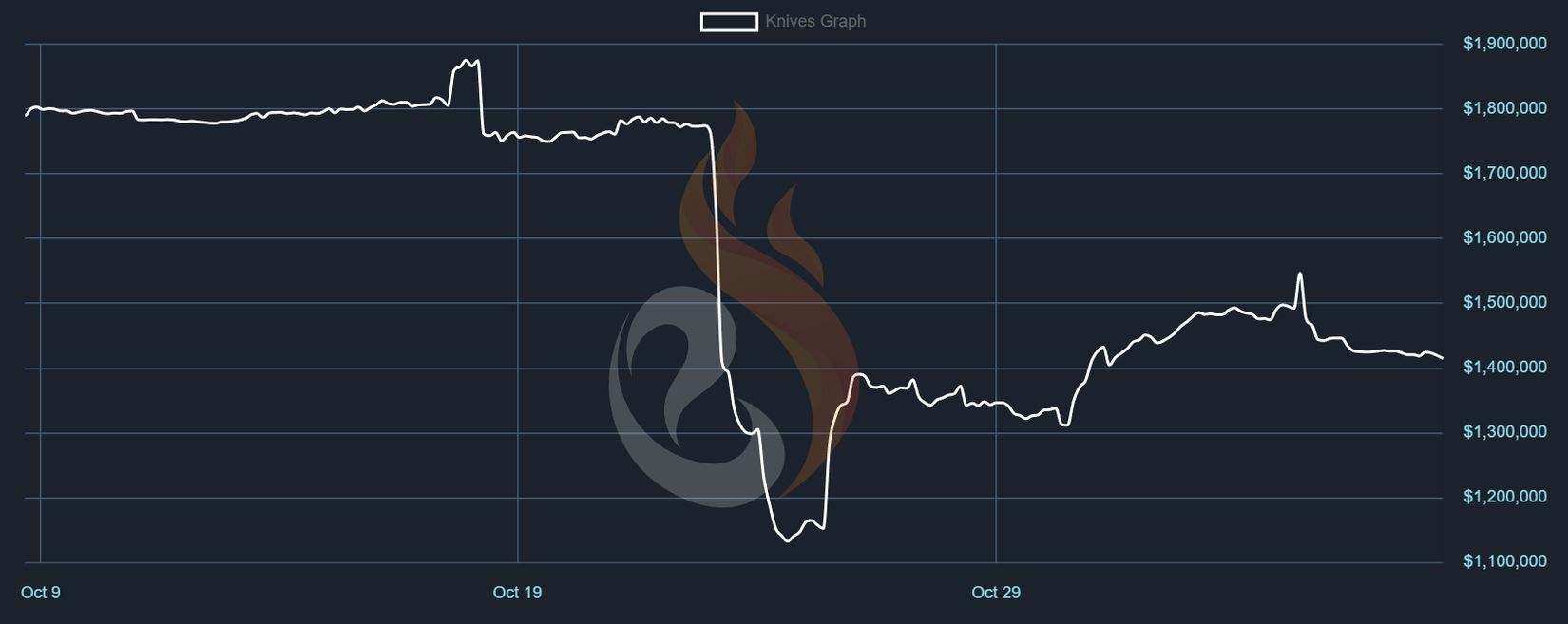 Why The CS2 Market Crashed, And Why It’s Already Recovering