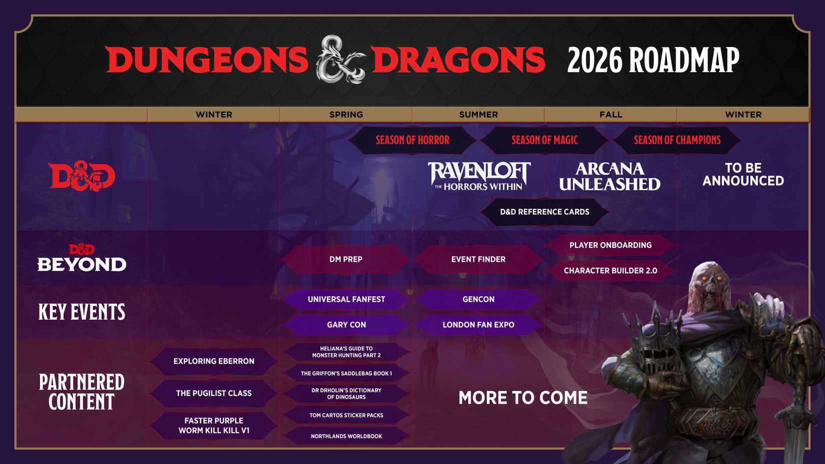 Dungeons & Dragons: 2026 Release Schedule
