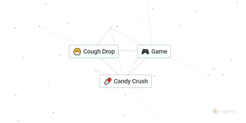 Funniest Combinations To Make In Infinite Craft