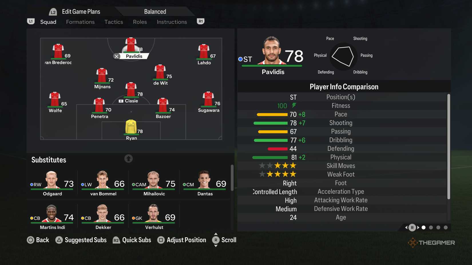 Best Eredivisie Players To Sign In FIFA 24 Career Mode