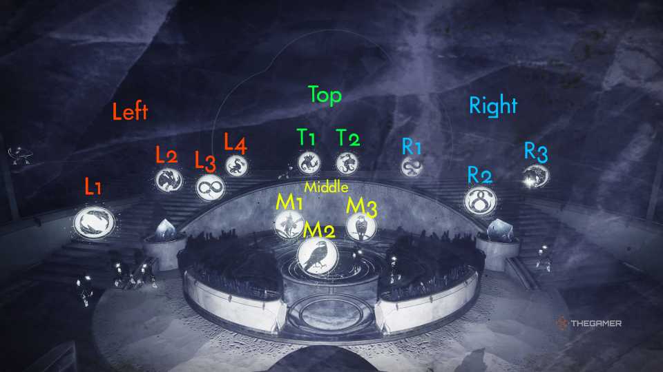 Pantheon Guide And Rewards - Destiny 2: Into The Light