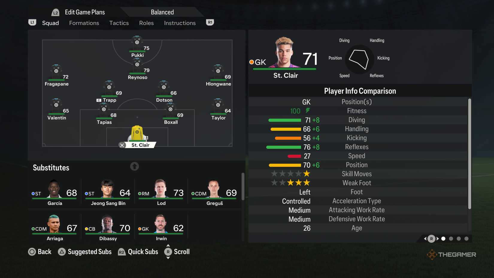 Best Canadian Players To Sign In FIFA 24's Career Mode