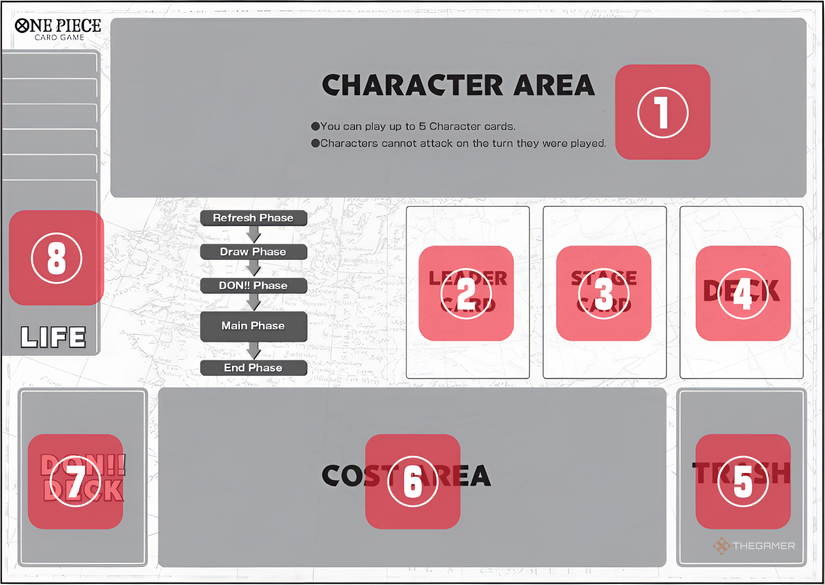 How To Play The One Piece Card Game