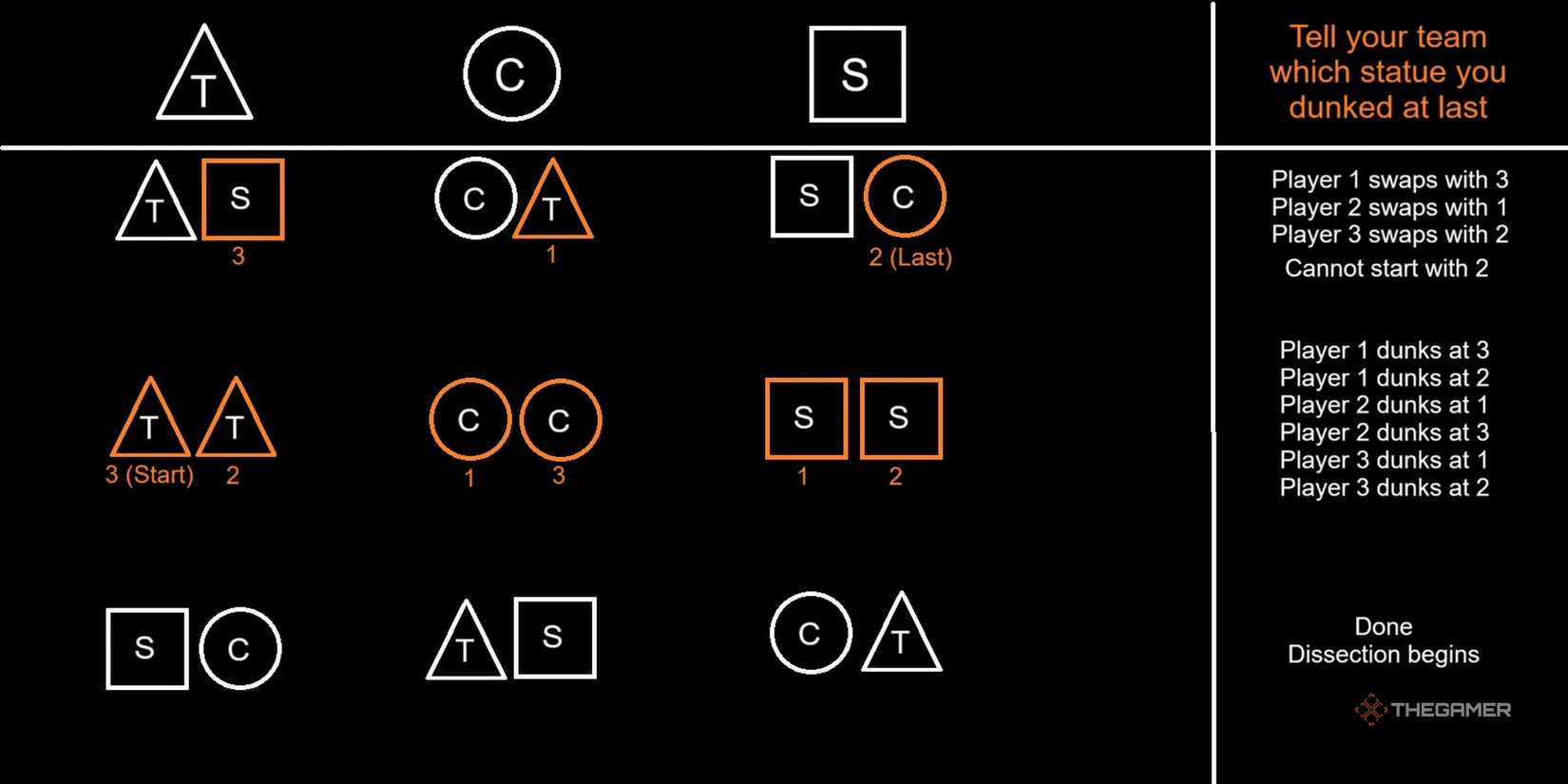Salvation's Edge Raid Challenges Guide - Destiny 2: The Final Shape