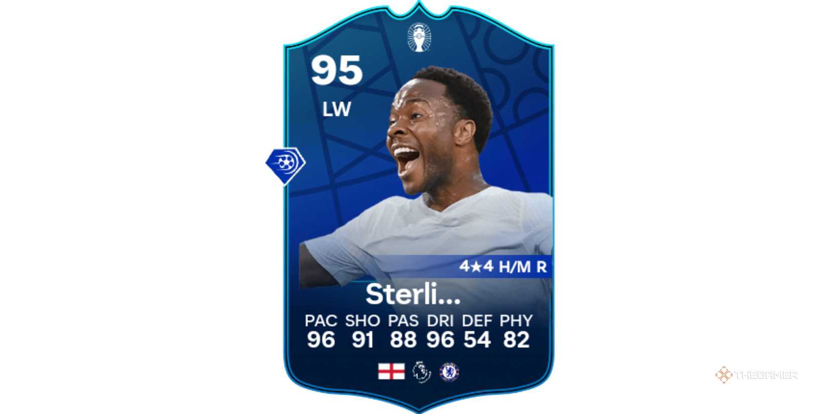 The Best EURO Attackers Evolution Players In EA Sports FC 24