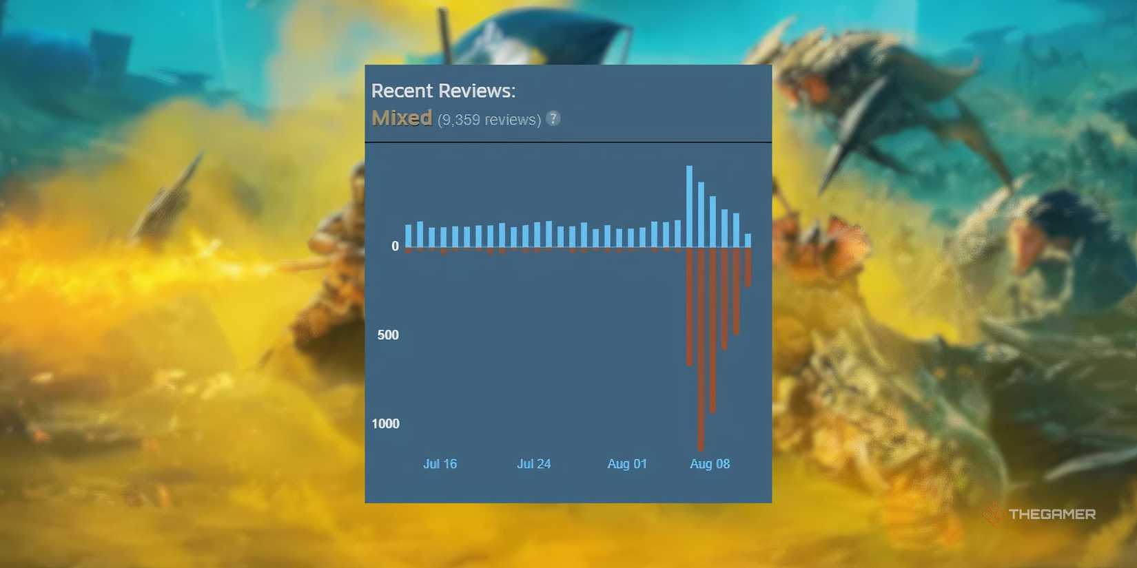 Helldivers 2 Faces More Review Bombing Over Controversial Update