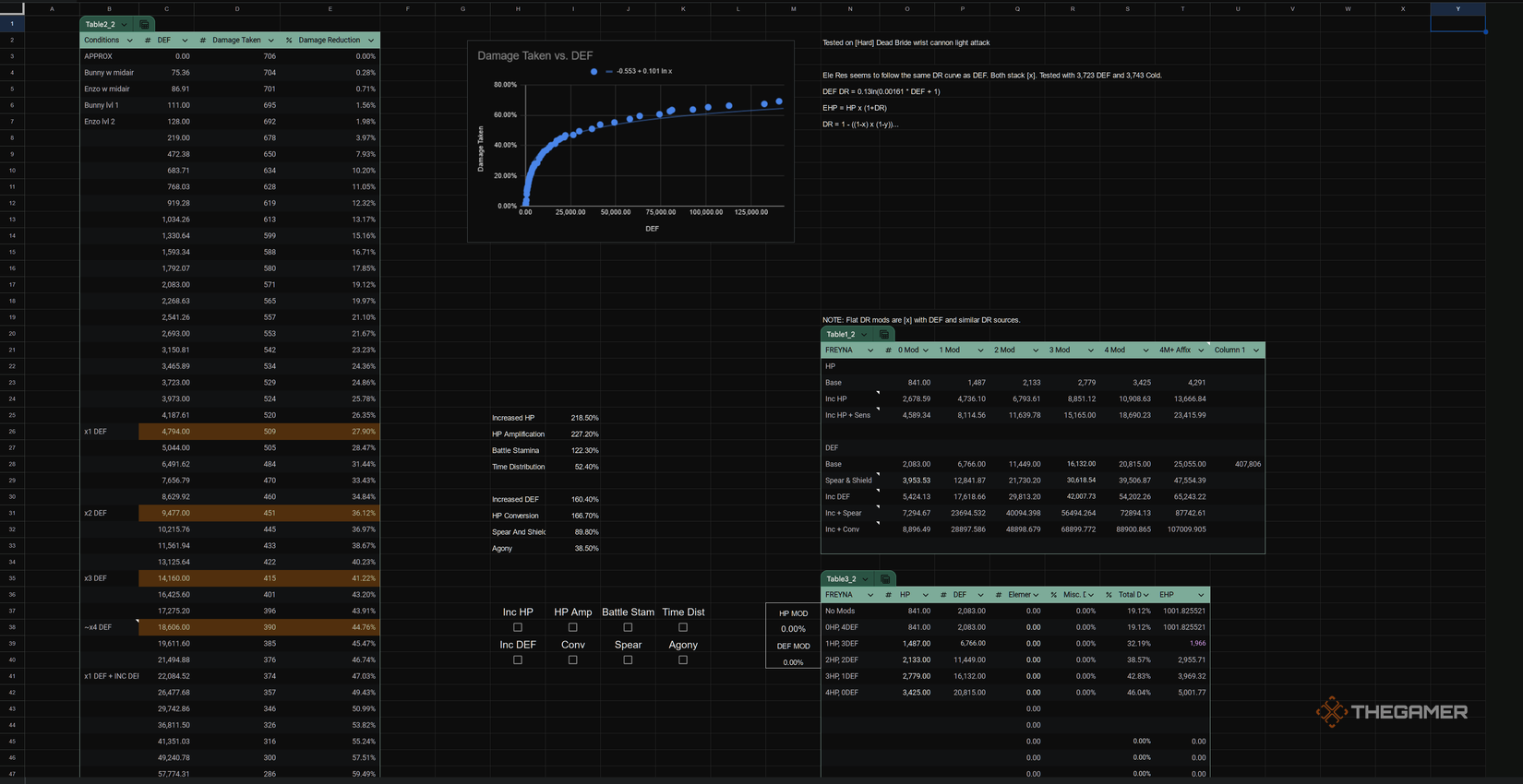 How Does Defense Work In The First Descendant?