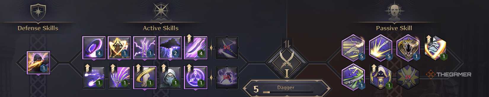 Best Dagger Builds For Throne And Liberty