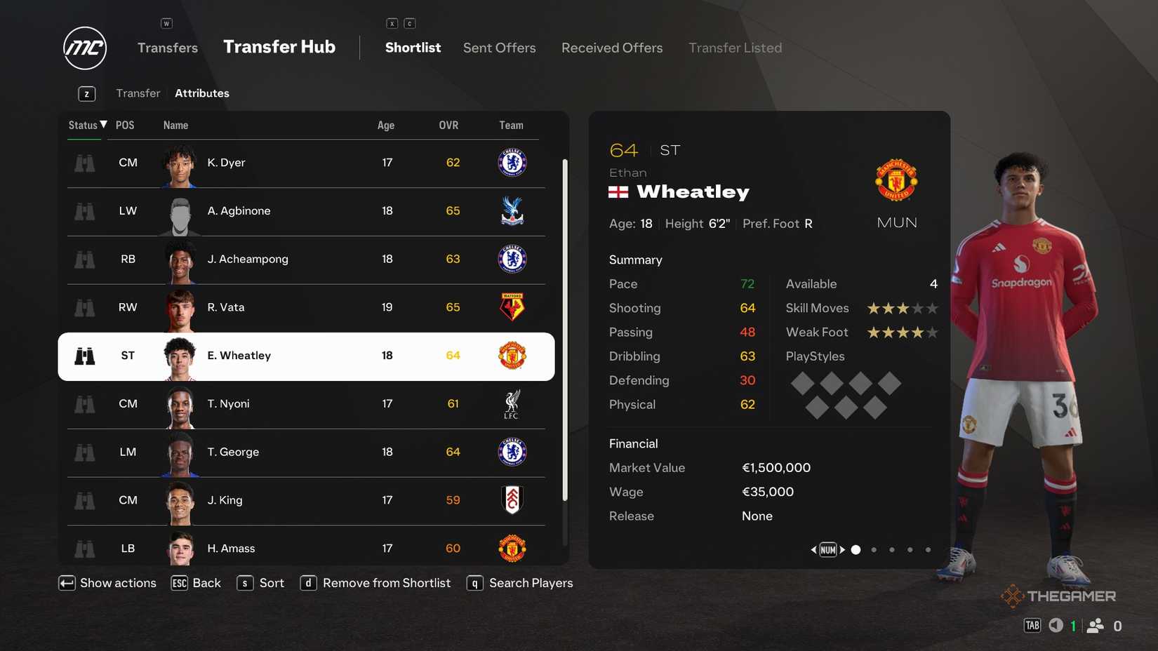 The Best Hidden Gems To Find In England In EA Sports FC 25