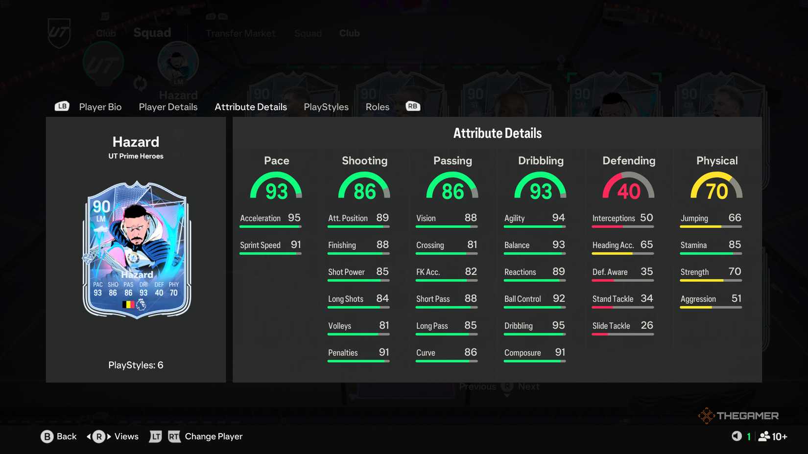 Who Are The Best PL Players In EA Sports FC 25?