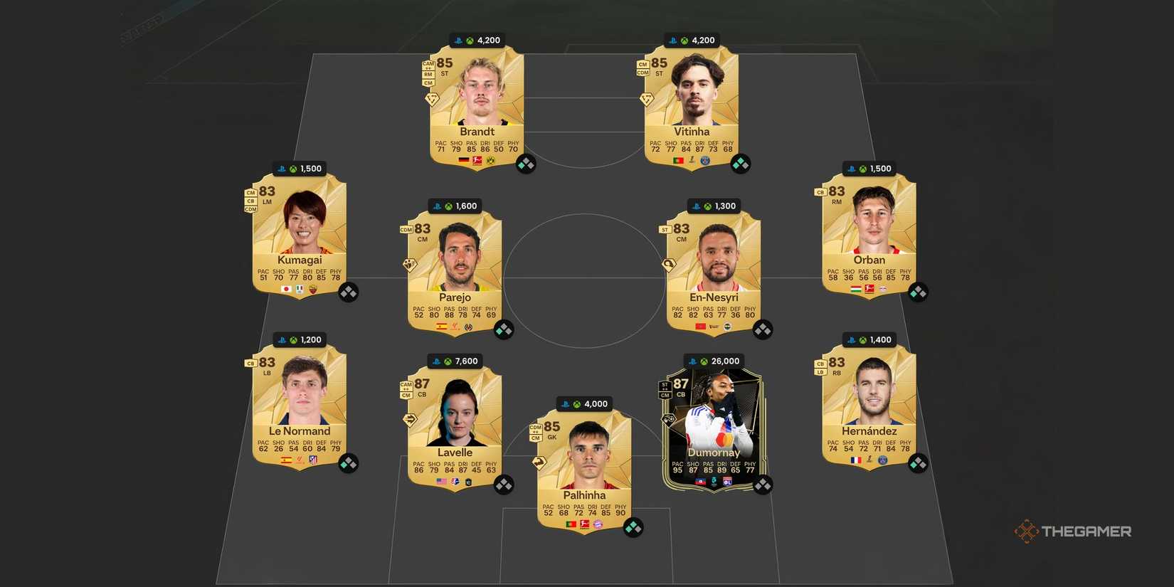 Icon Evolution Upgrade SBC Guide - EA Sports FC 25