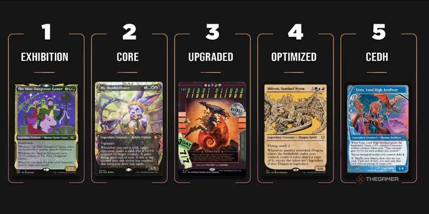 How To Work Out Your Commander Deck Bracket In Magic: The Gathering