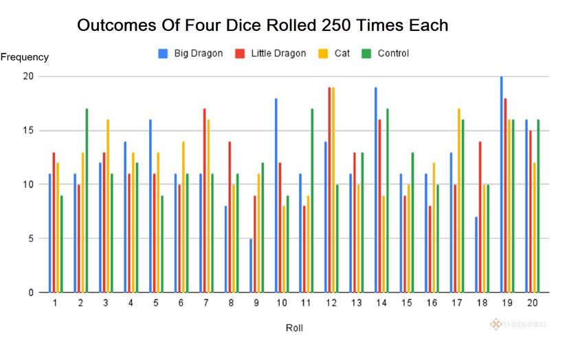 I Rolled HeroForge’s Custom Dice 1,000 Times To See If They’re Balanced