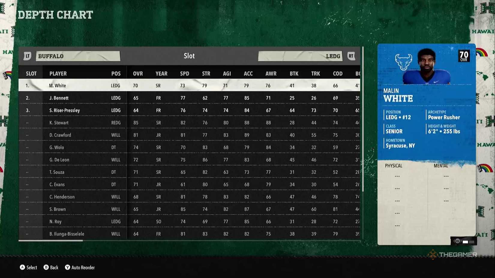 Best Teams To Rebuild In Dynasty Mode In College Football 26