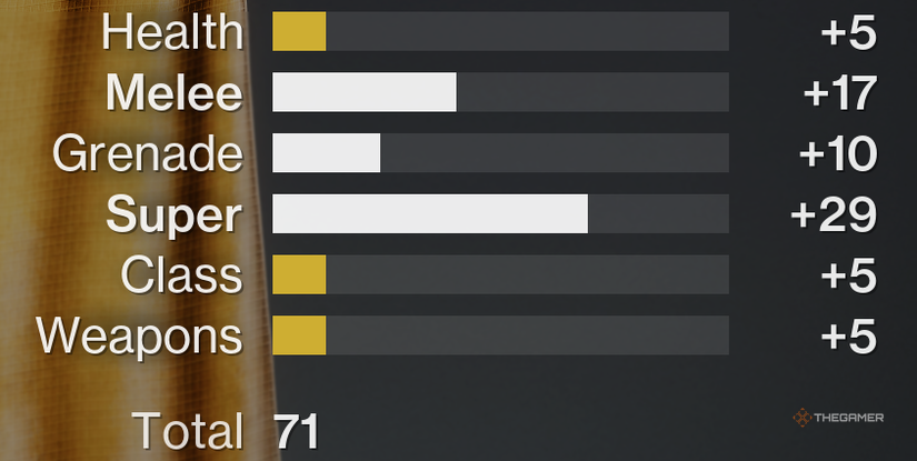 How Armor 3.0 Works In Destiny 2: The Edge Of Fate