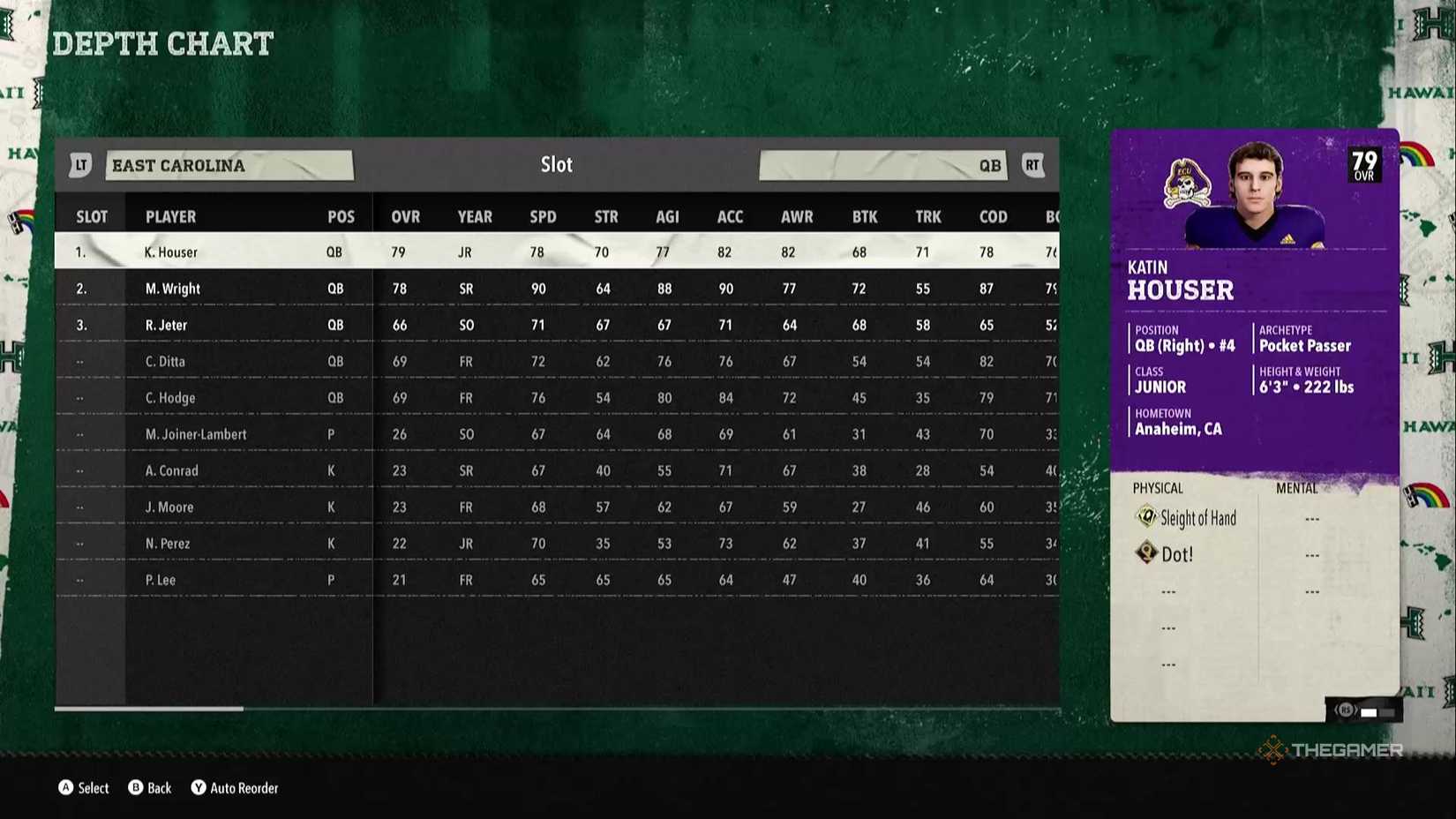 Best Teams To Rebuild In Dynasty Mode In College Football 26
