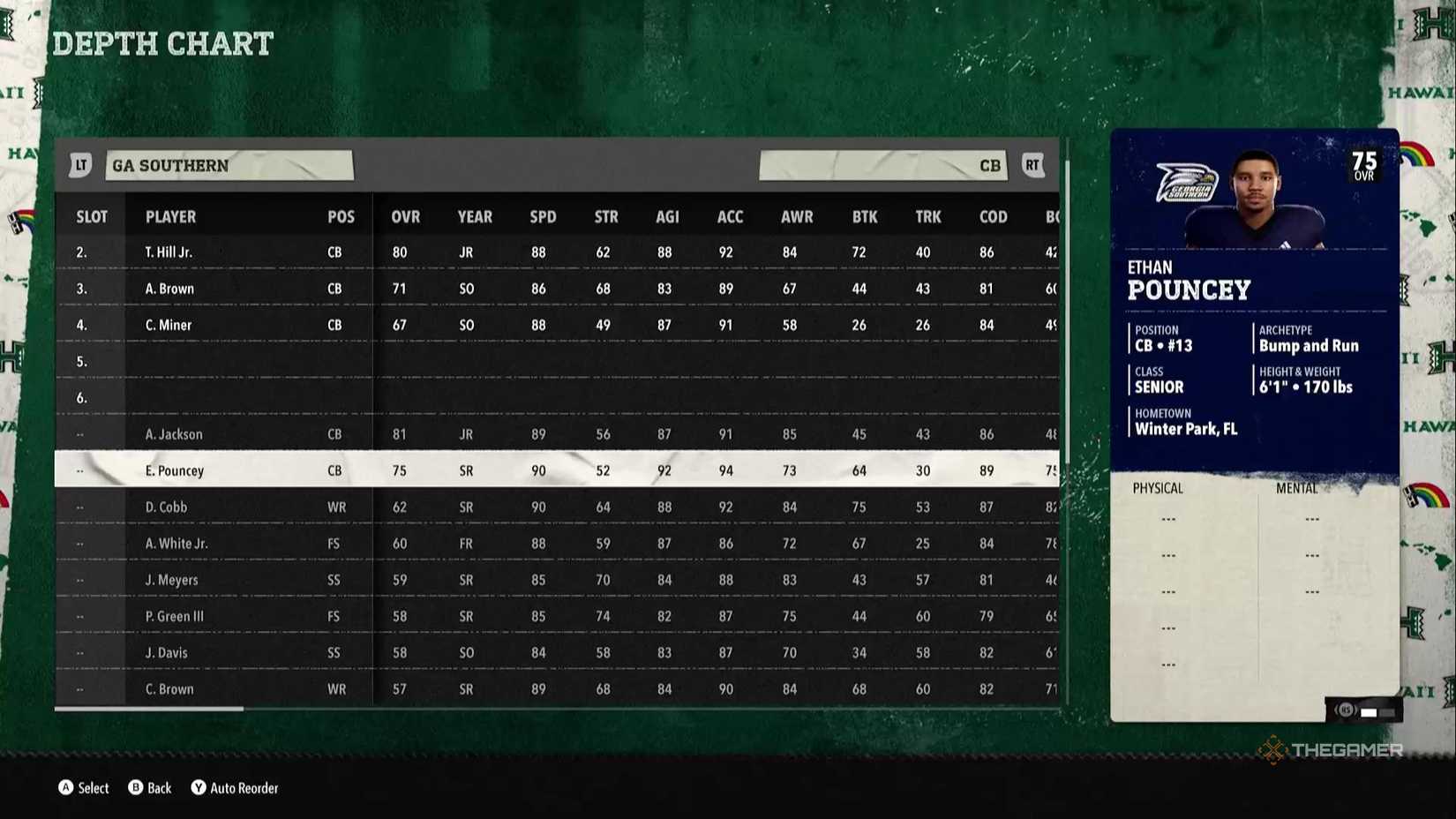 Best Teams To Rebuild In Dynasty Mode In College Football 26