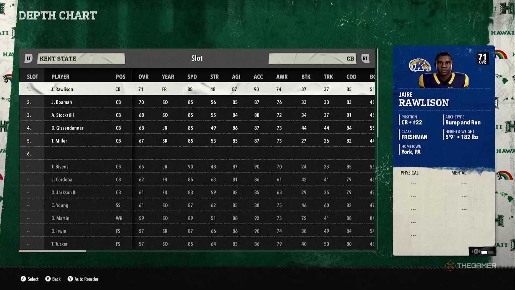 Best Teams To Rebuild In Dynasty Mode In College Football 26