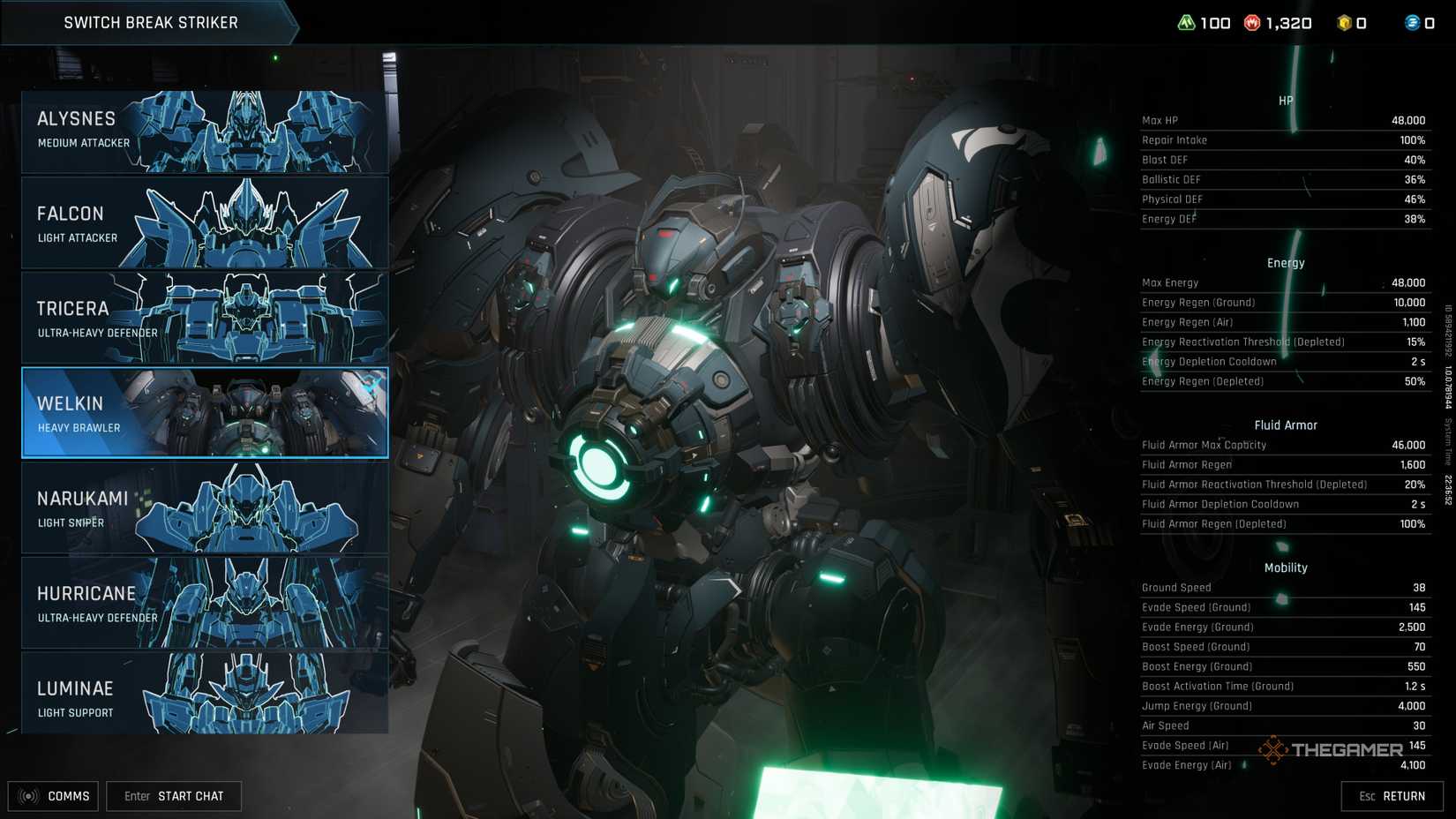 Best Beginner Friendly Strikers To Use In Mecha Break