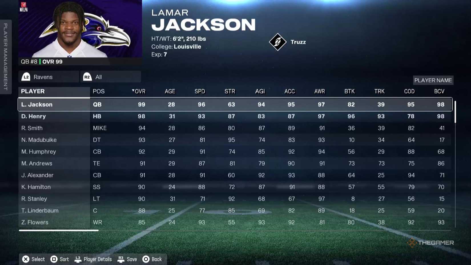 Best Teams In Madden NFL 26