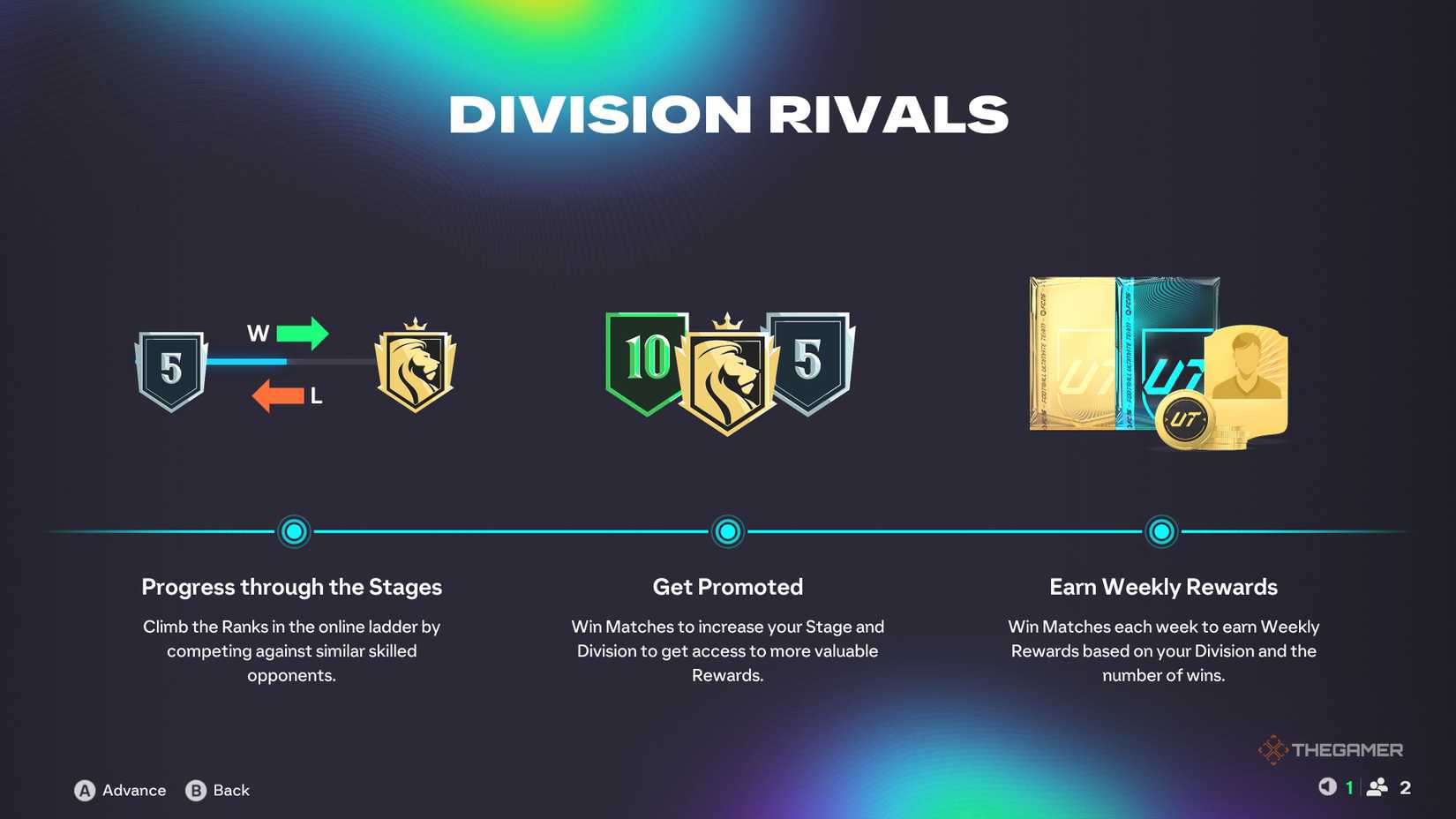 How To Get All Division Rivals Rewards In EA Sports FC 26